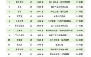 平价饮品加盟店排行榜_哪个品牌好