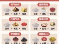 茯苓的神奇功效有哪些_茯苓怎么吃效果最好