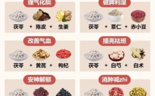 茯苓的神奇功效有哪些_茯苓怎么吃效果最好