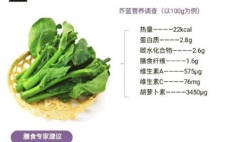 芥蓝的营养价值_芥蓝的功效与作用