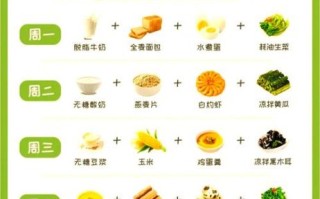降血糖的食物有哪些_吃什么降血糖最快