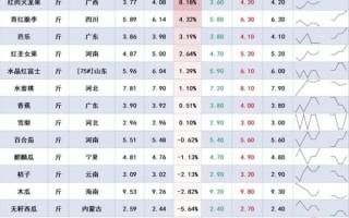 农产品价格为什么波动这么大_如何预测农产品价格走势