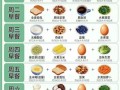 血糖高的孕妇食谱大全_如何科学控糖