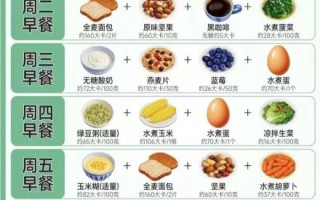 血糖高的孕妇食谱大全_如何科学控糖
