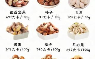 坚果包括哪些果实_常见坚果种类大全