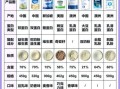 蛋白质粉适合哪些人群吃_长期吃蛋白粉有副作用吗