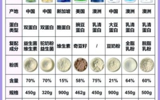 蛋白质粉适合哪些人群吃_长期吃蛋白粉有副作用吗