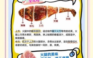火腿怎么做好吃_火腿做法大全图解