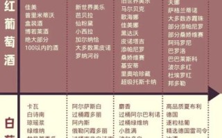 葡萄酒保质期多久_葡萄酒能放几年