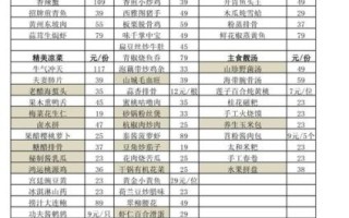 酒店菜单大全3000元_如何搭配最划算