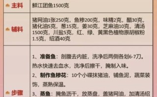 鲤鱼怎么做好吃_清蒸鲤鱼的做法步骤