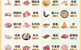 高脂肪食物有哪些_高脂肪食物一览表