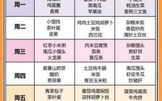 2岁宝宝吃什么好_2-3岁宝宝食谱大全及做法