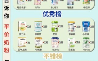 羊奶粉哪个牌子好_全球羊奶粉排行榜10强