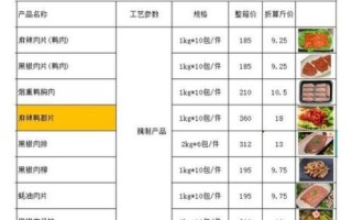 自助餐厅一年利润多少_如何提高自助餐厅年利润