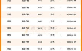 北京菜百黄金回收价今日多少钱_菜百回收黄金需要什么手续
