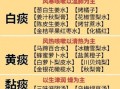 干咳怎么治最快最有效偏方_干咳偏方有哪些