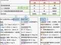 高血压分级标准是什么_危险分层怎么判断