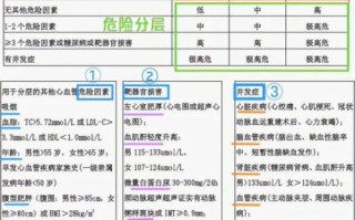 高血压分级标准是什么_危险分层怎么判断