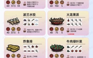 饥荒食谱大全_饥荒食谱配方怎么获得