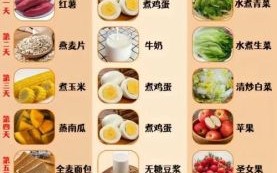 食疗减肥食谱有哪些_如何搭配三餐