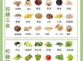 血糖高的孕妇每天食谱_孕期控糖一日三餐怎么吃