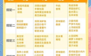 成人一日三餐健康食谱_如何搭配才科学