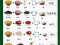 五谷豆浆怎么搭配_五谷豆浆配料表全解析