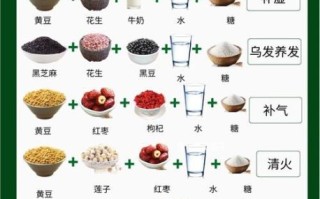 五谷豆浆怎么搭配_五谷豆浆配料表全解析 五谷豆浆怎么搭配_五谷豆浆配料表全解析