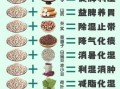 薏米仁连续吃多久去湿_多久见效
