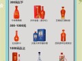 婚庆用酒价格一览表_婚宴酒水预算怎么算