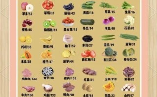 低热量食物有哪些_低热量食物表怎么吃