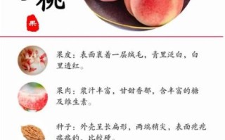 蜜桃甜是什么味道_蜜桃甜和桃子味有什么区别