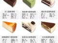 甜品有哪些种类_如何区分蛋糕与慕斯