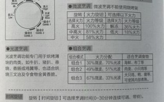 微波炉第一次怎么用_新微波炉使用注意事项