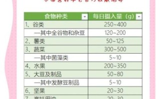 素食主义者吃什么_素食主义者吃什么补充营养