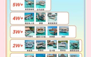 马尔代夫几月去最好_马尔代夫自由行预算