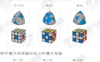 粽子魔方教程一步一步图解_粽子魔方怎么还原