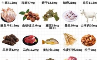 含锌的食物有哪些_缺锌吃什么补得快