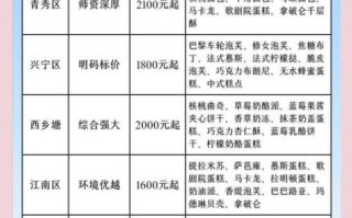 西点培训班多少钱_西点培训班哪家好