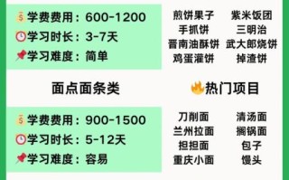 早餐培训班学费多少_学早餐技术要多少钱
