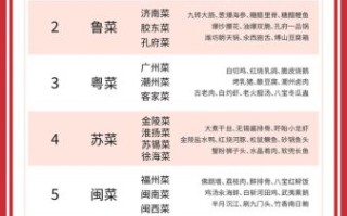 八大菜系有哪些_代表菜分别是什么