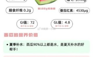 减肥能吃西瓜吗_西瓜热量高不高