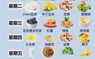 儿童早餐吃什么好_50款营养食谱推荐