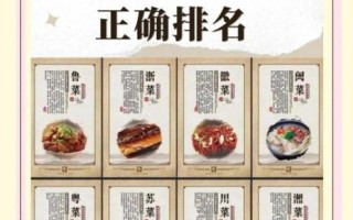 中国美食排行榜_哪些菜最受欢迎