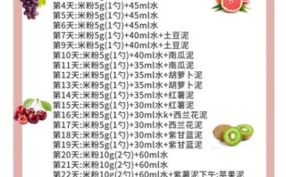 6个月宝宝辅食食谱图_辅食添加顺序