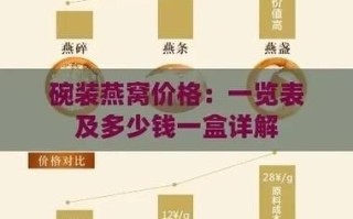 血燕窝多少钱一克_血燕窝价格影响因素 血燕窝多少钱一克_血燕窝价格影响因素