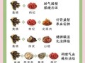 黄精的功效与作用有哪些_黄精怎么吃效果最好