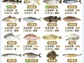 海鲜大全名称有哪些_海鲜大全图片怎么认