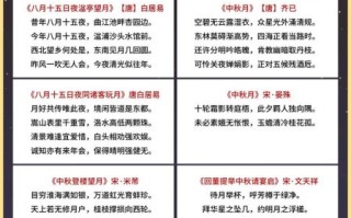 李白中秋节古诗有哪些_李白中秋诗如何鉴赏